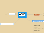 MOOCs - Mind Map